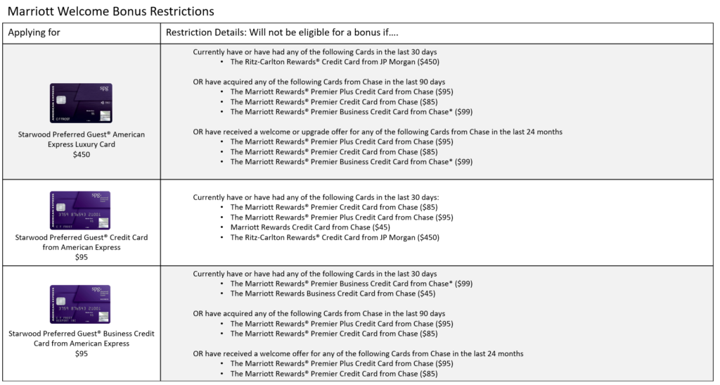 Navigating Marriott's Byzantine Credit Card Rules