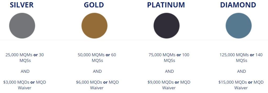 Manufacturing Delta elite status in 2020 and beyond
