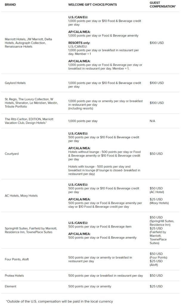 Marriott's elite benefits guarantee is back