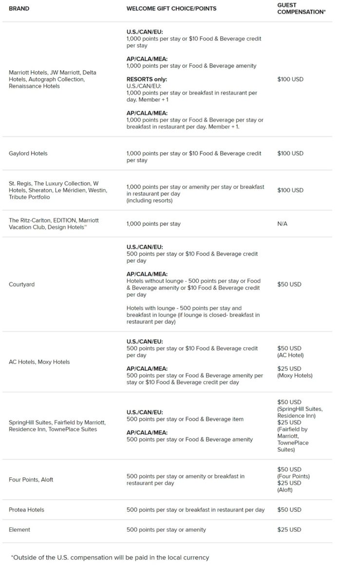 Marriott's elite benefits guarantee is back