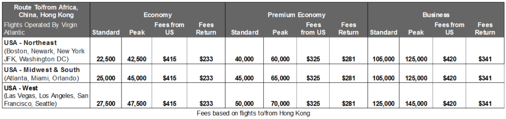 Virgin Atlantic award chart (U.S.-centric)