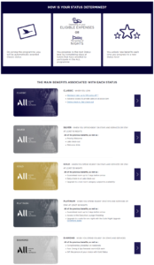 Accor Live Limitless (ALL) Complete Guide