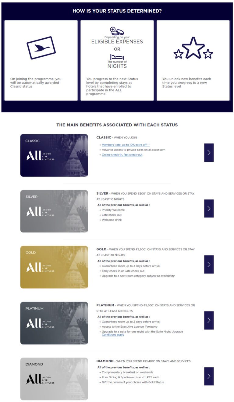 Accor Live Limitless (ALL) Complete Guide