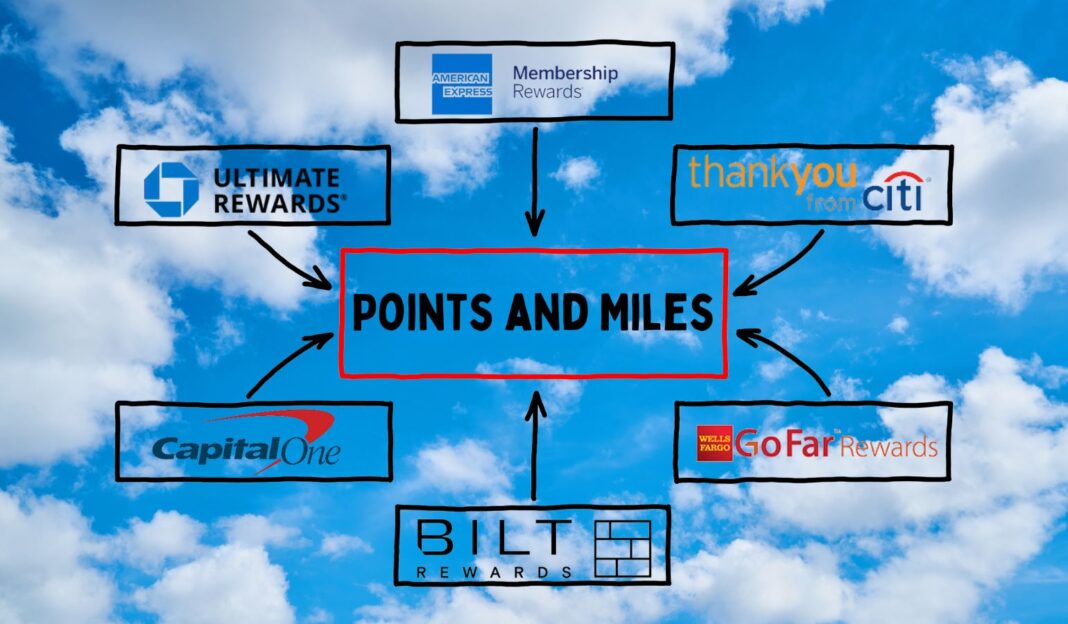 A quick guide to transferable points programs