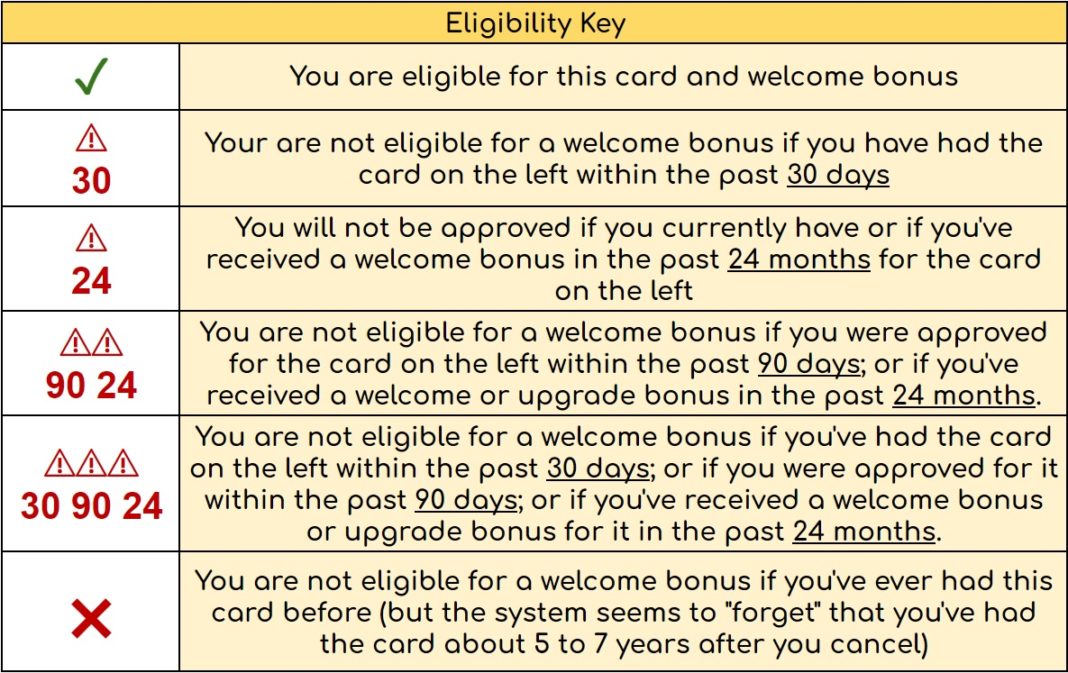 Are you eligible for a new Marriott card?