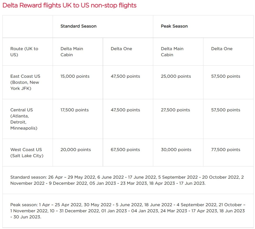 How to book Delta flights with Virgin Atlantic miles