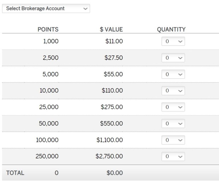 How to convert Amex Membership Rewards to cash with the Schwab Platinum ...