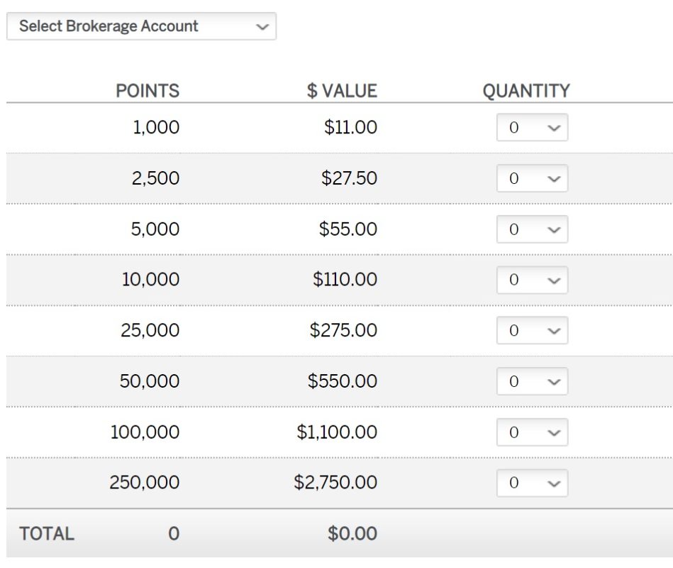 How to convert Amex Membership Rewards to cash with the Schwab Platinum ...