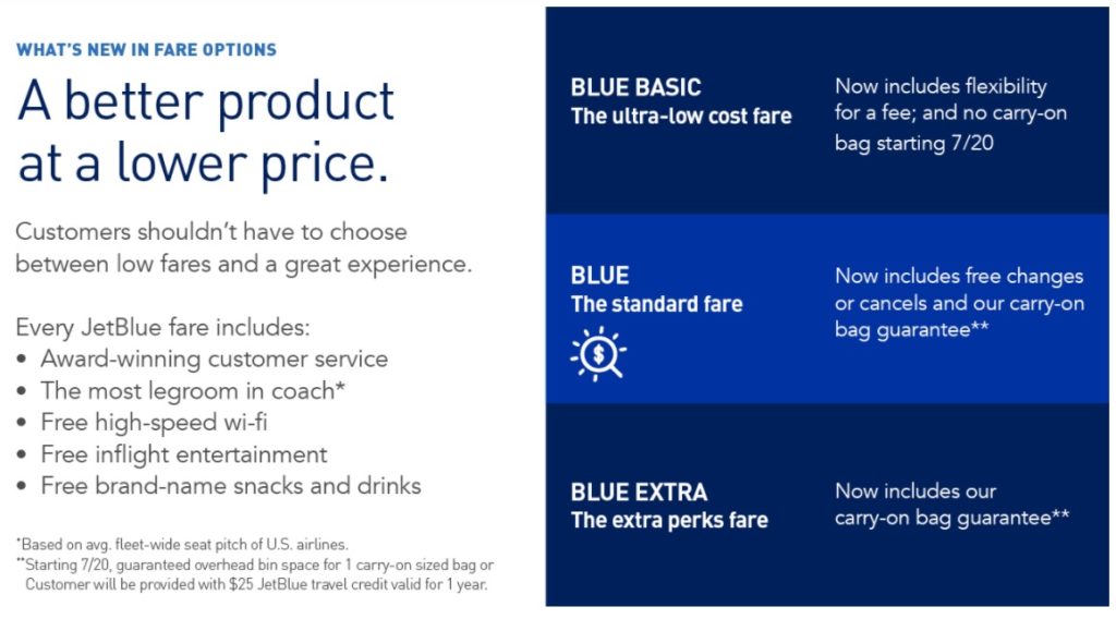 JetBlue Removing Change & Cancellation Fees Except For Blue Basic ...