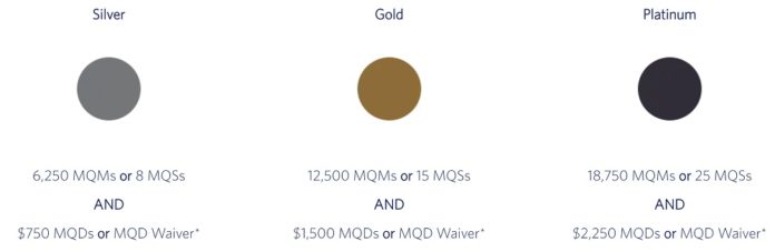 Delta SkyMiles Complete Guide