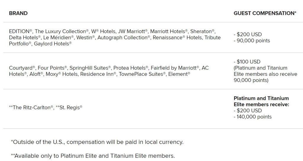 Where Marriott thumps the competition: Reservation guarantees