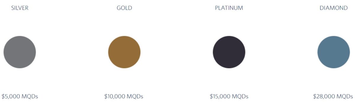 Delta's excellent status match (status for up to 2 years)
