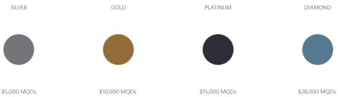 The Last Ever Delta MQM Rollover