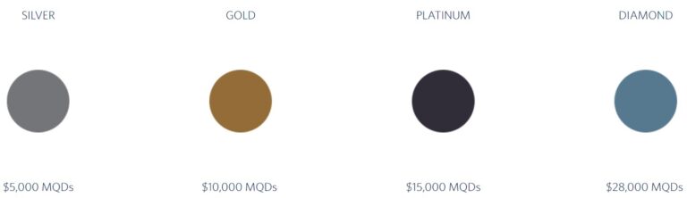 The Last Ever Delta MQM Rollover