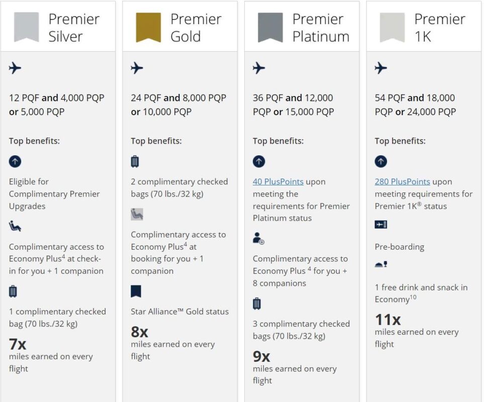 United MileagePlus Complete Guide (2026)