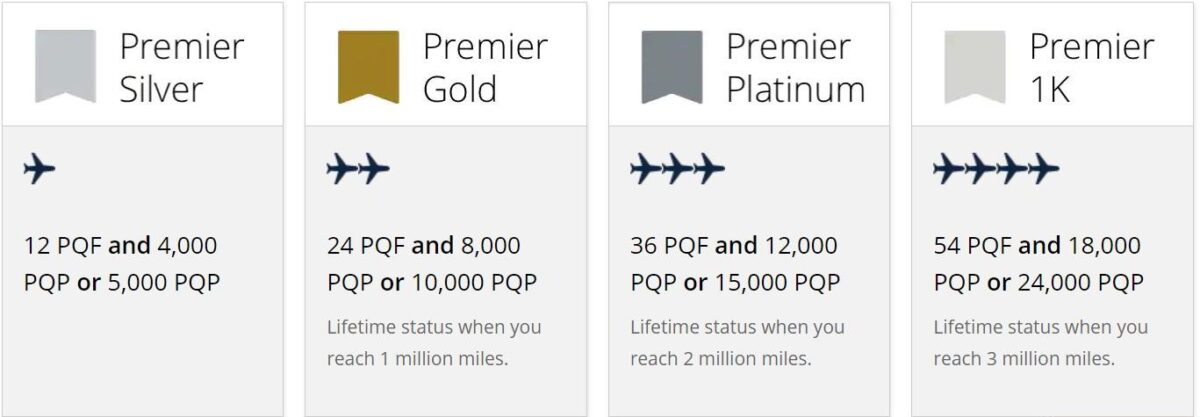 United MileagePlus Complete Guide (2025)
