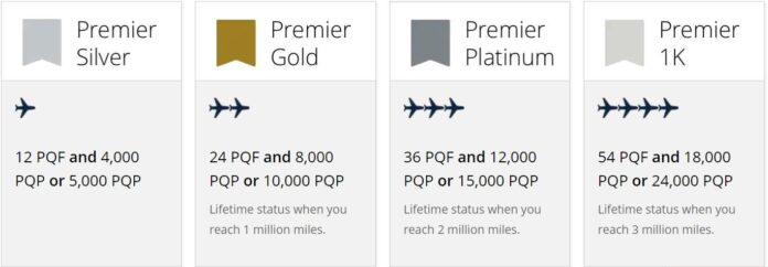 United MileagePlus Complete Guide (2025)