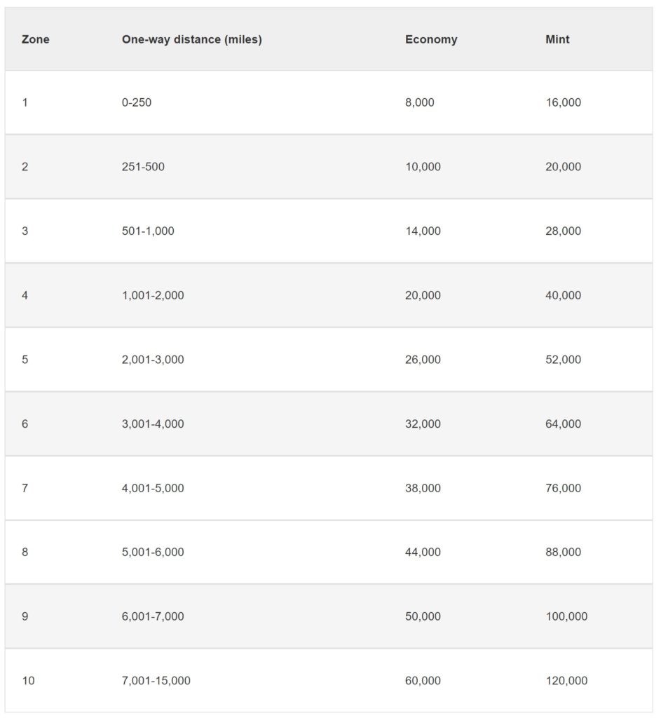 Book JetBlue Mint (including Mint Studio) with Emirates miles
