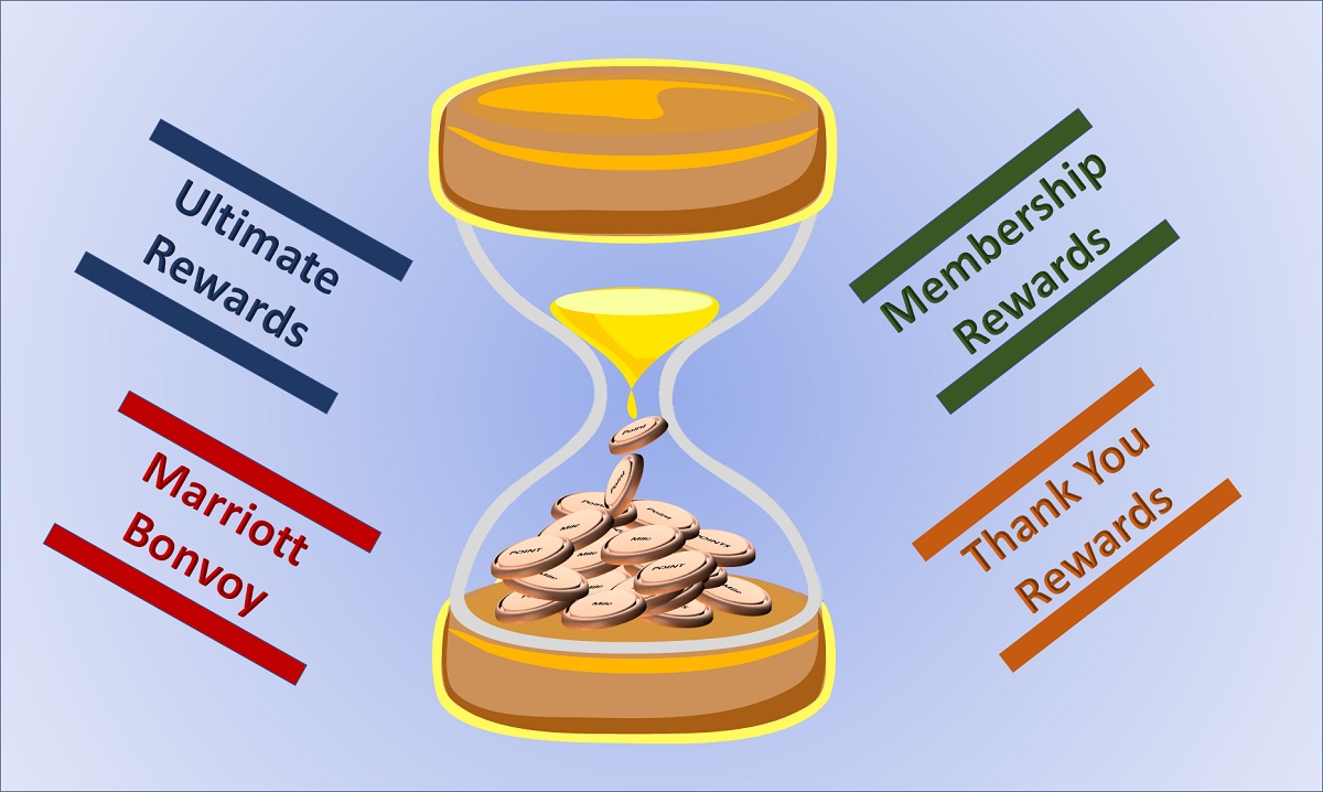 How Long Does It Take To Transfer Points To Airline And Hotel Programs 