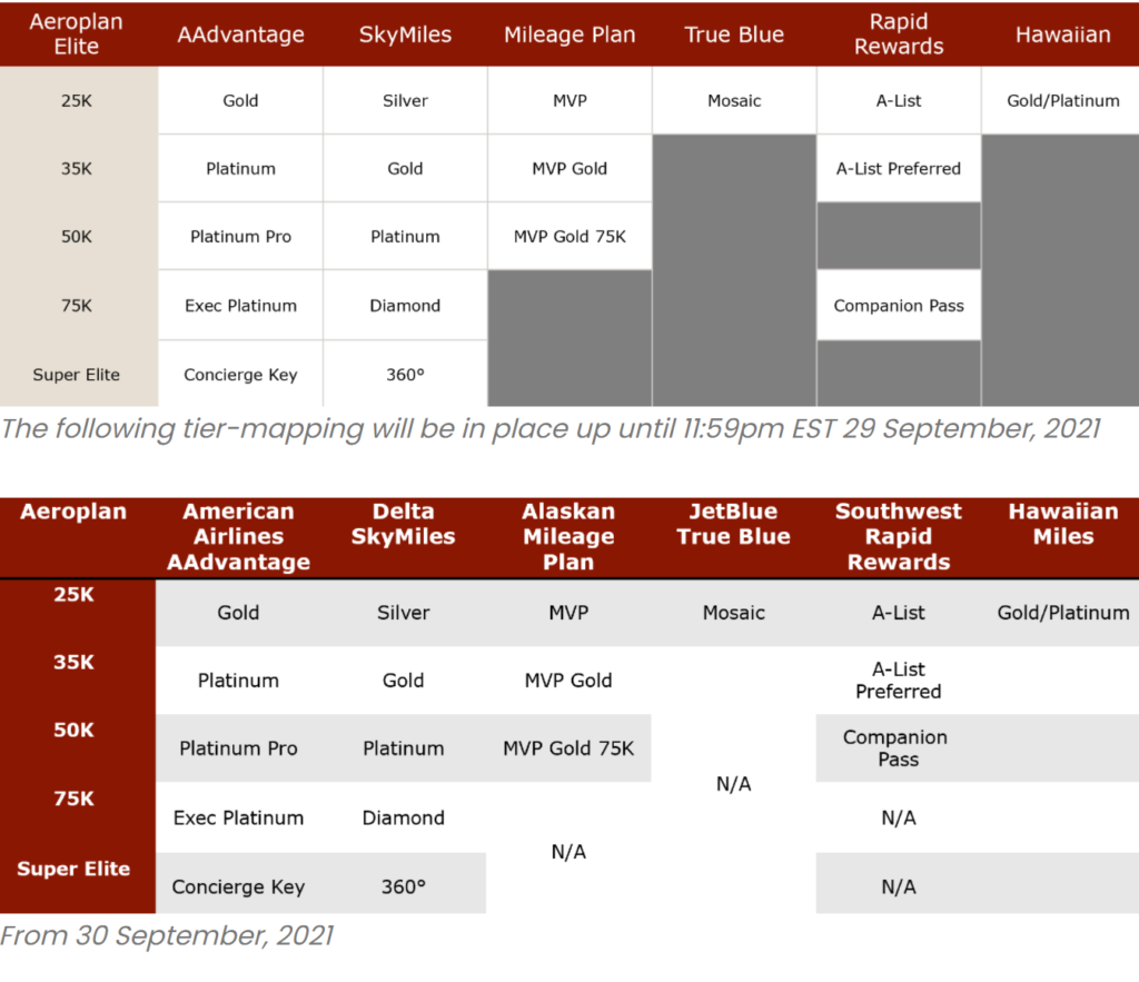 (EXPIRED) [Changed] Easy Aeroplan status match, including to Star ...