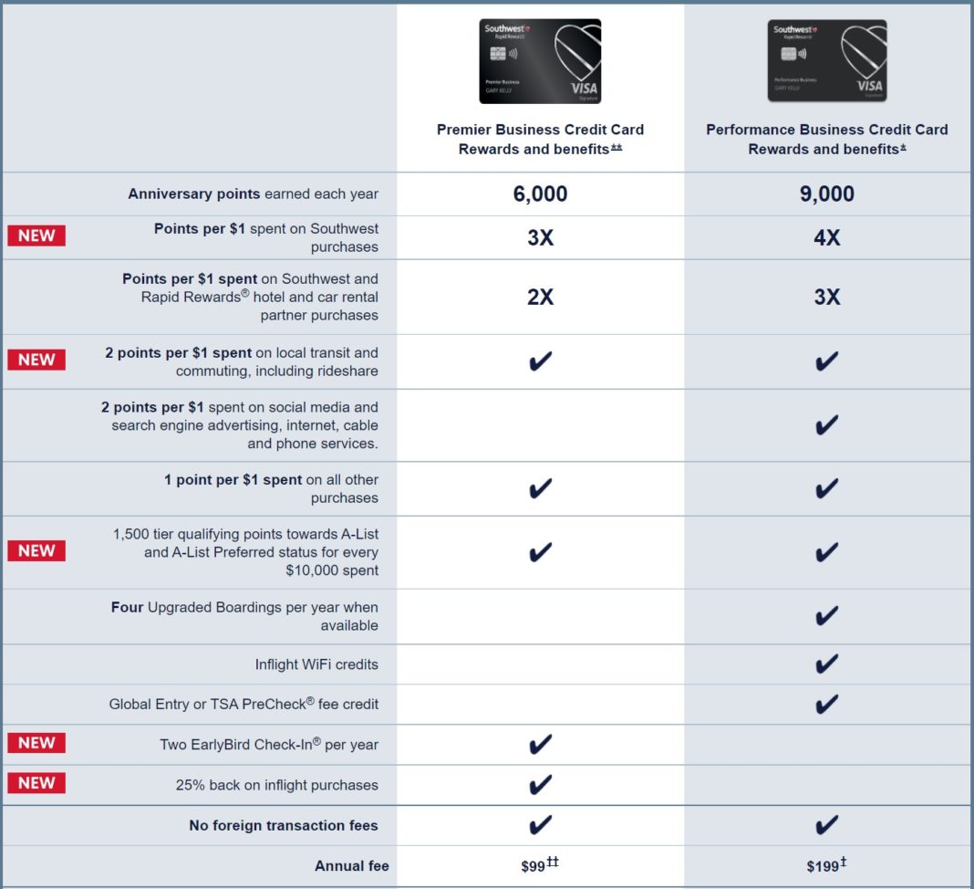 Southwest introduces new card benefits