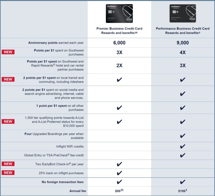 Southwest introduces new card benefits
