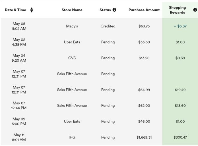 Digging the Capital One Shopping Browser Extension
