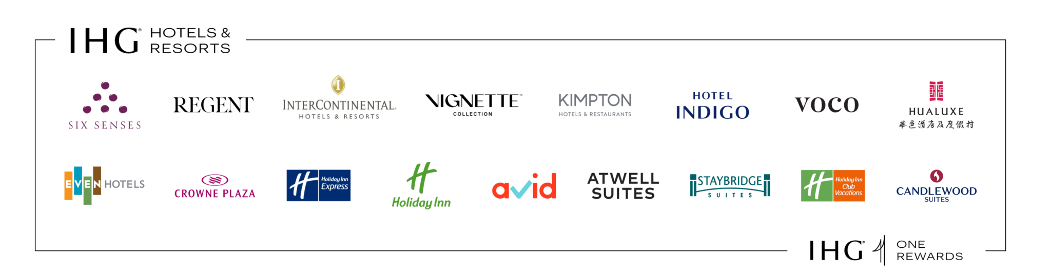 IHG One Rewards Complete Guide