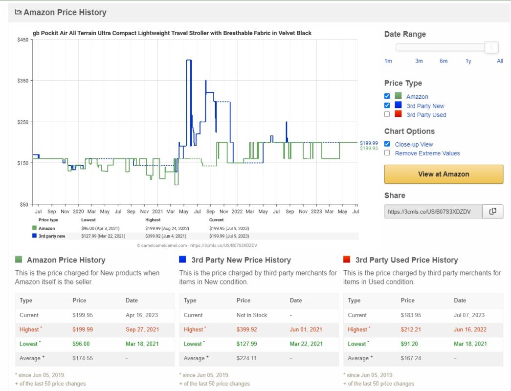 20 ways to maximize and leverage rewards and get deals on Amazon purchases