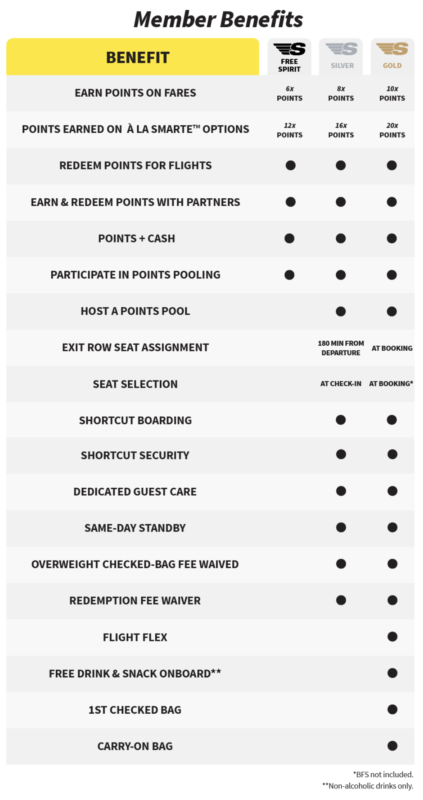 Spirit Offering Status Match Challenge