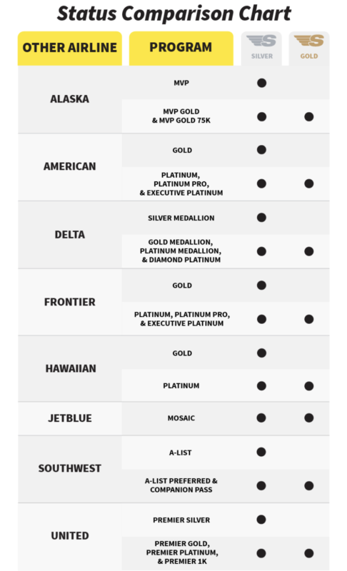 Spirit Offering Status Match Challenge