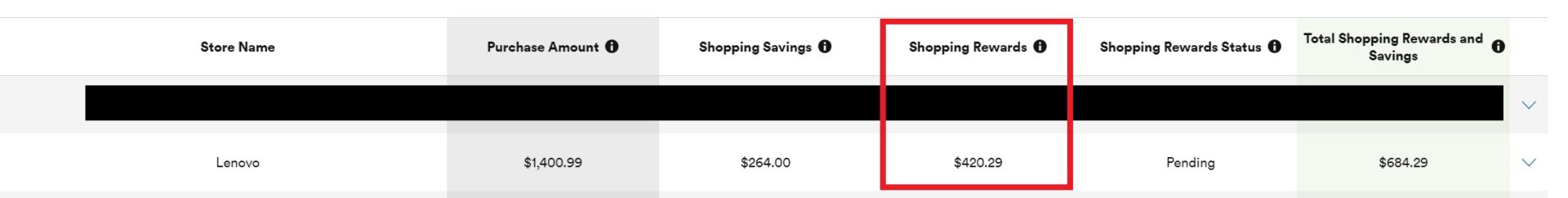 "C" is for confusion: Capital One Shopping vs Offers vs Travel offers