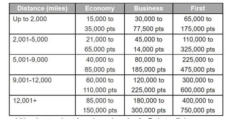 Book Emirates through Air Canada Aeroplan (first class now live)