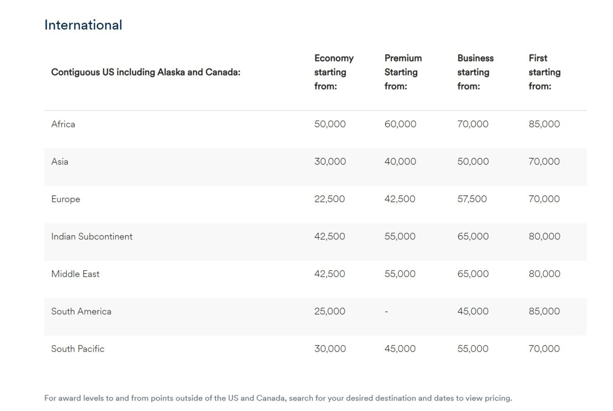Alaska "simplifies" award chart, but some awards still feature old pricing