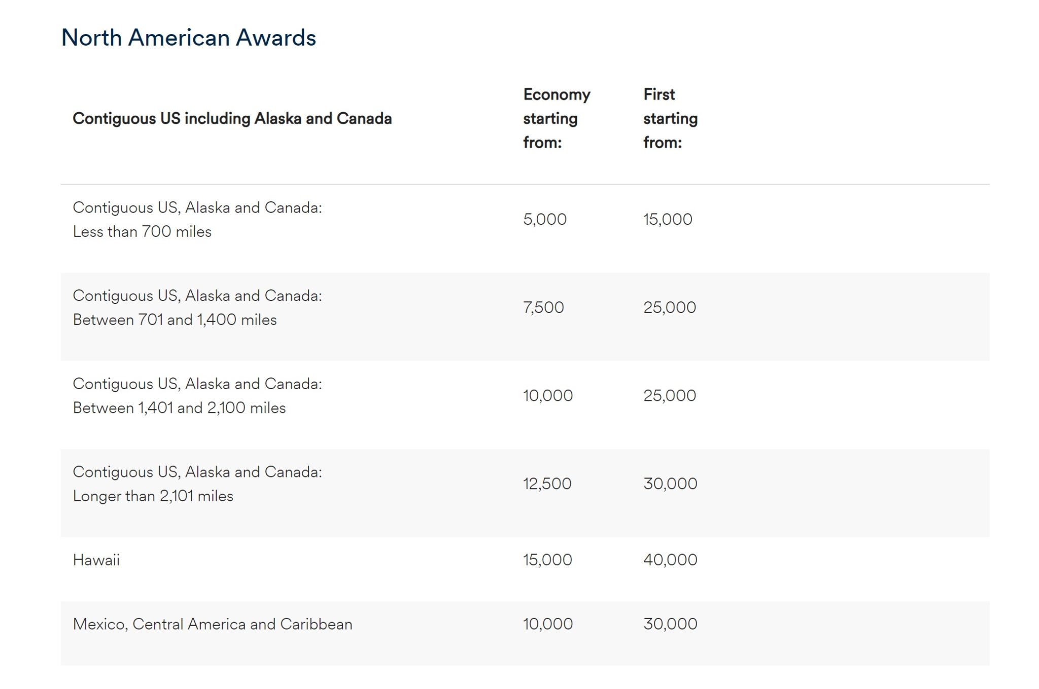 Alaska "simplifies" award chart, but some awards still feature old pricing