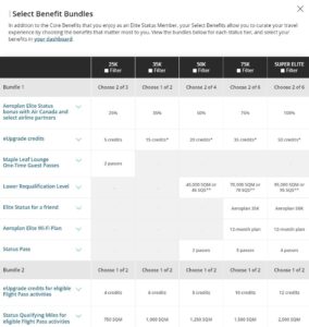 Air Canada Aeroplan Complete Guide