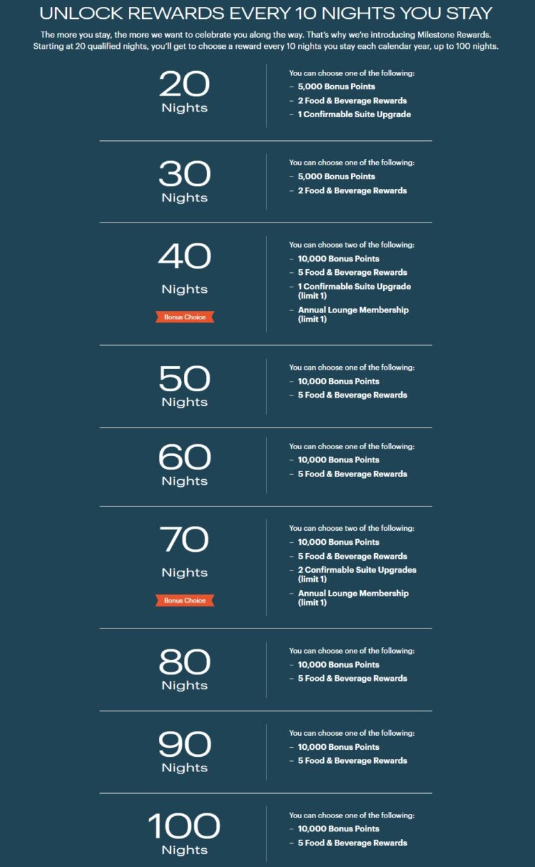 PSA: IHG rollover nights don't count towards Milestone Rewards
