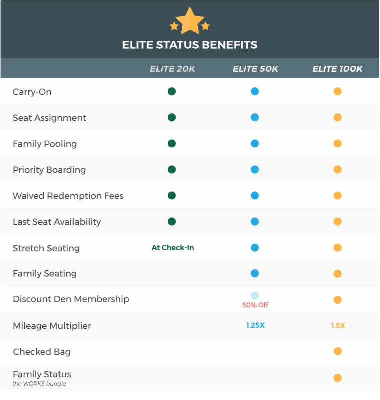 (EXPIRED) Frontier Status Match From Hotel Or Airline Programs