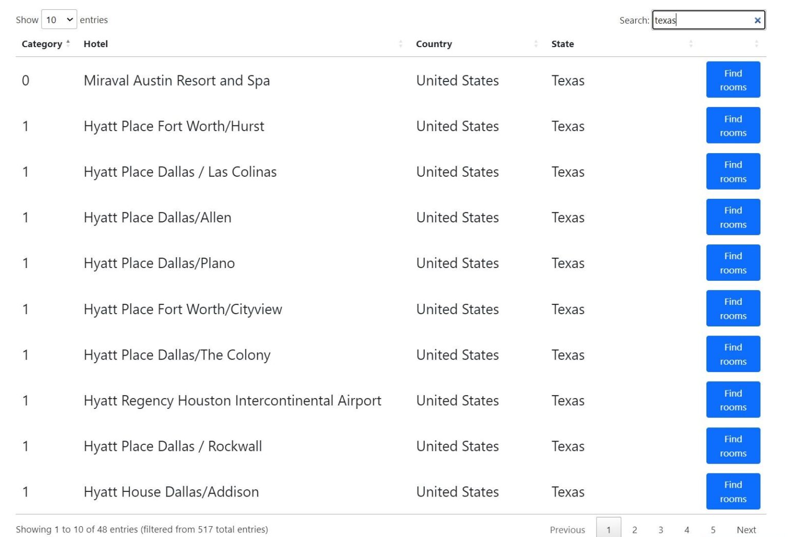Finally, a Hyatt Award Availability Calendar: A look at Rooms.aero ...
