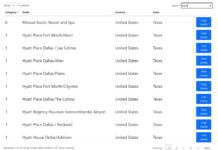 Finally, a Hyatt Award Availability Calendar: A look at Rooms.aero ...