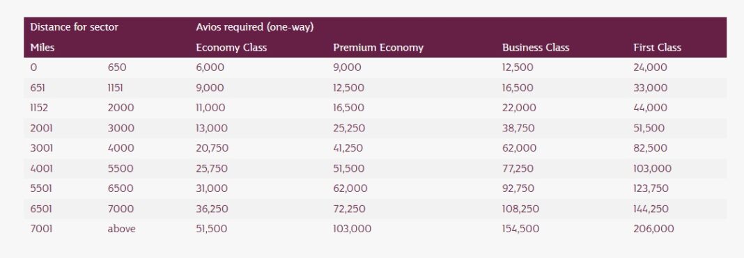 Uh-oh: Did Qatar create a new JetBlue award chart?