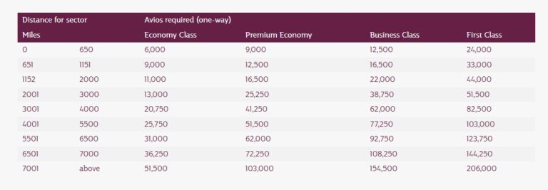 Uh-oh: Did Qatar create a new JetBlue award chart?