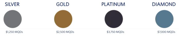 Delta SkyMiles Complete Guide (2025)