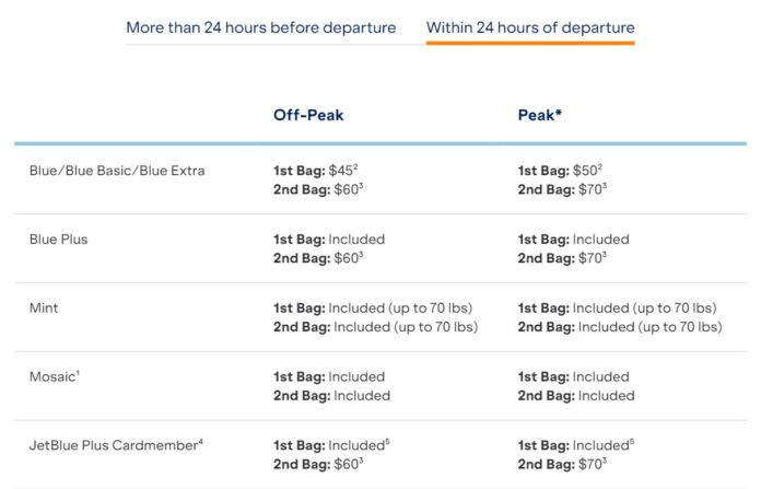 JetBlue increasing checked baggage fees, will now have peak & off-peak ...