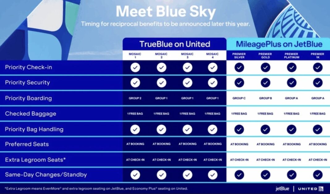 JetBlue TrueBlue Complete Guide (2026)
