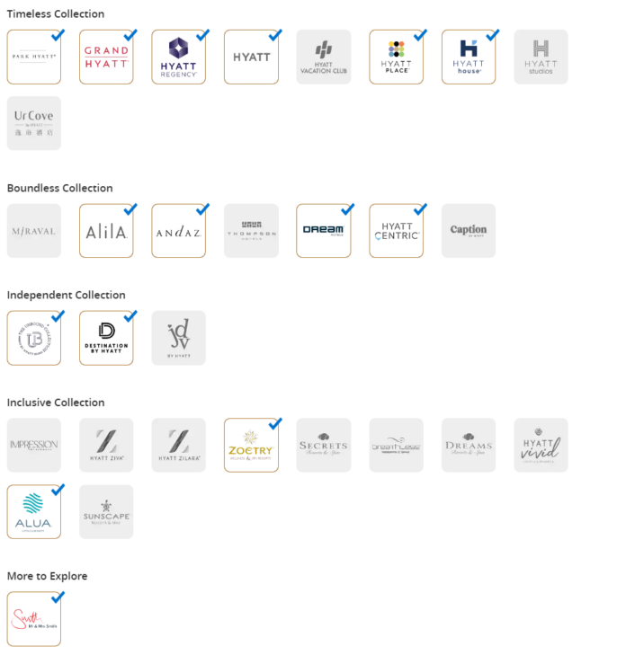 World of Hyatt Complete Guide