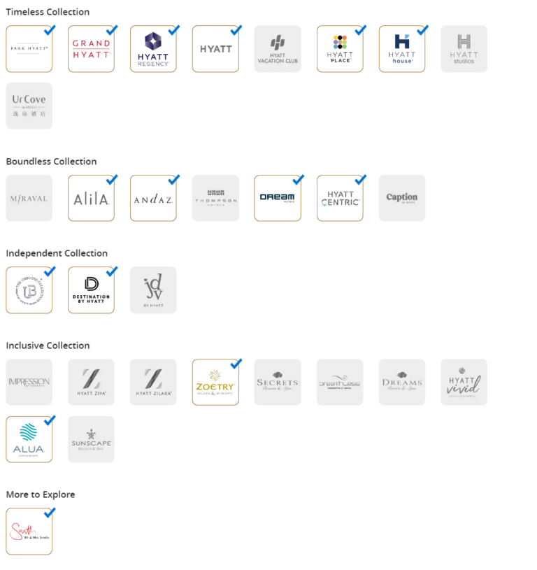 World of Hyatt Complete Guide