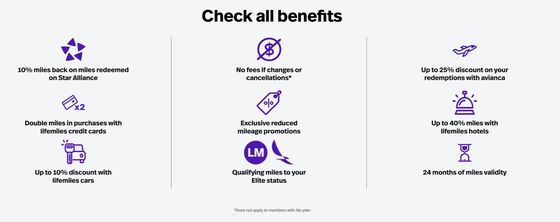 New Avianca LifeMiles LifeMiles+ subscriptions, a great deal for ...