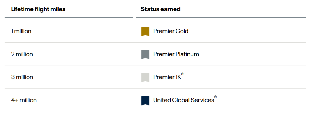 United MileagePlus Complete Guide (2025)