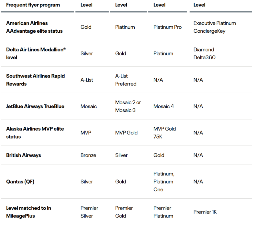 United MileagePlus Complete Guide (2025)